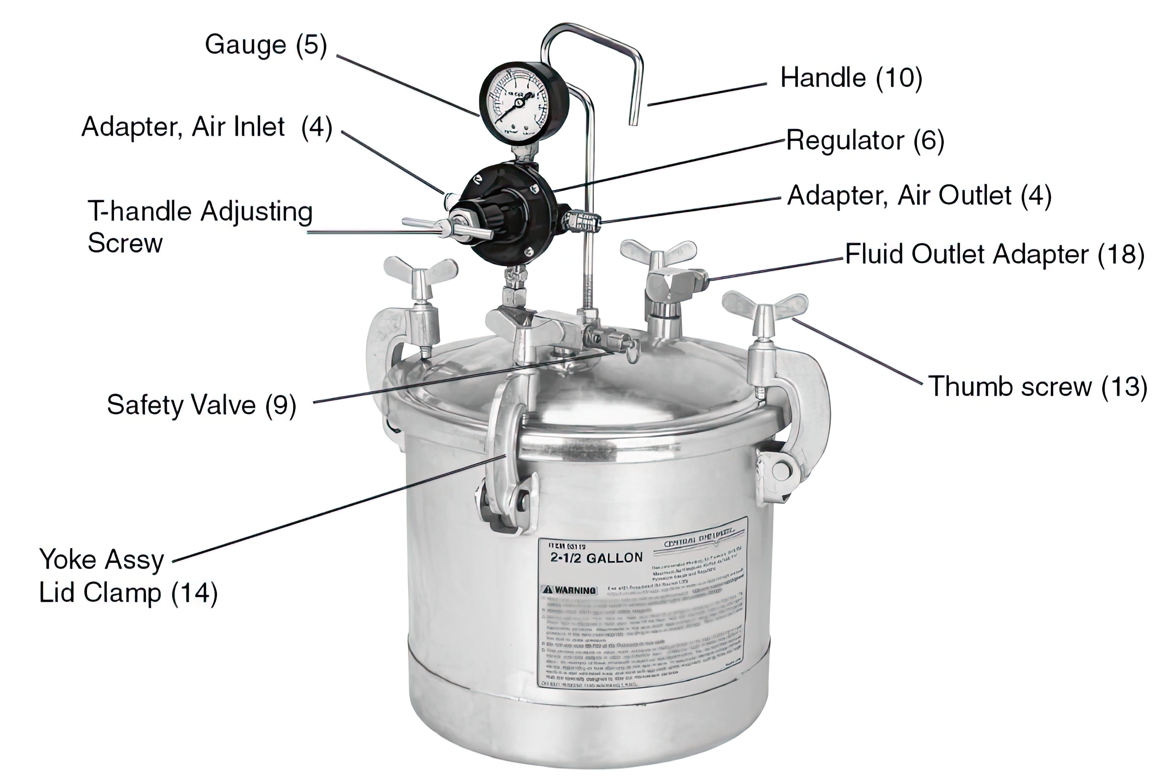 The Importance of a Pressure Pot in Mold Making and Resin Casting ...